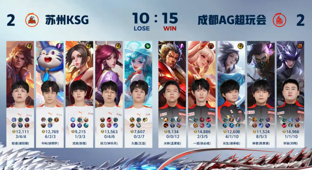 AG让二追三KSG，钟意兰陵王四杀，一诺孙尚香MVP，梦之队传出新瓜_腾讯新闻