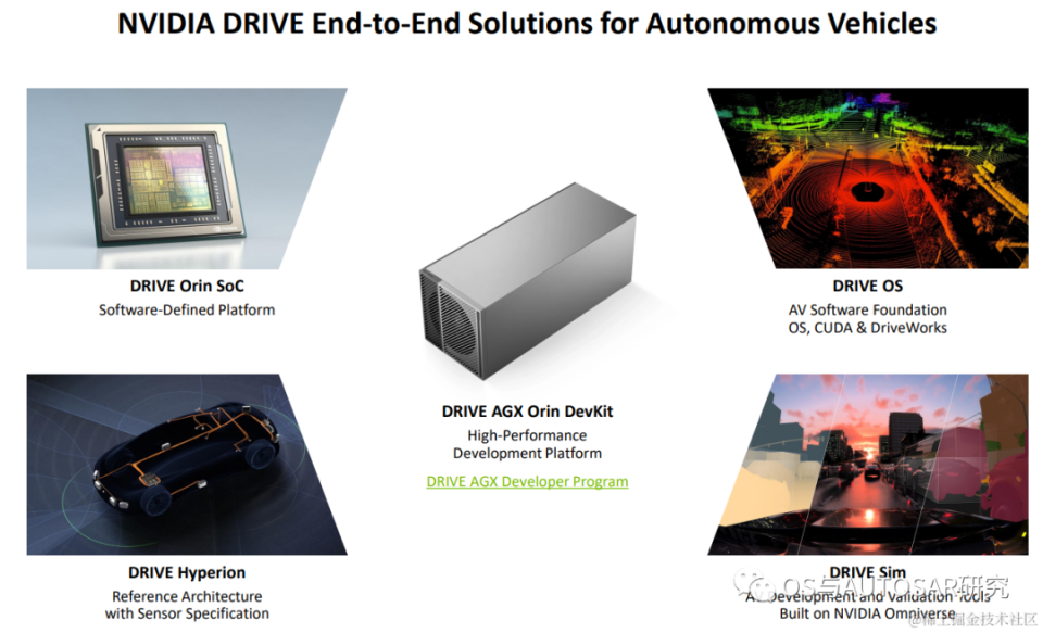 NVIDIA ADAS：英伟达 Orin 芯片介绍_腾讯新闻