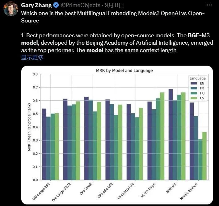 登顶！智源BGE首开国产模型Hugging Face月度下载全球第一_腾讯新闻