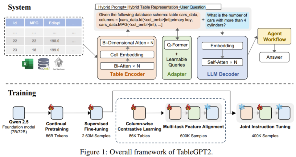 Excel革命来了！浙大TableGPT2开源：不规则表格处理准确率飙升60%_腾讯新闻