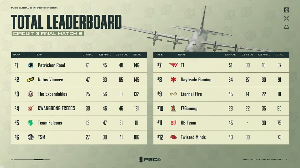 PGC决赛名单出炉，4AM，PeRo和17携手晋级，LUNA把GEN挤出前16_腾讯新闻