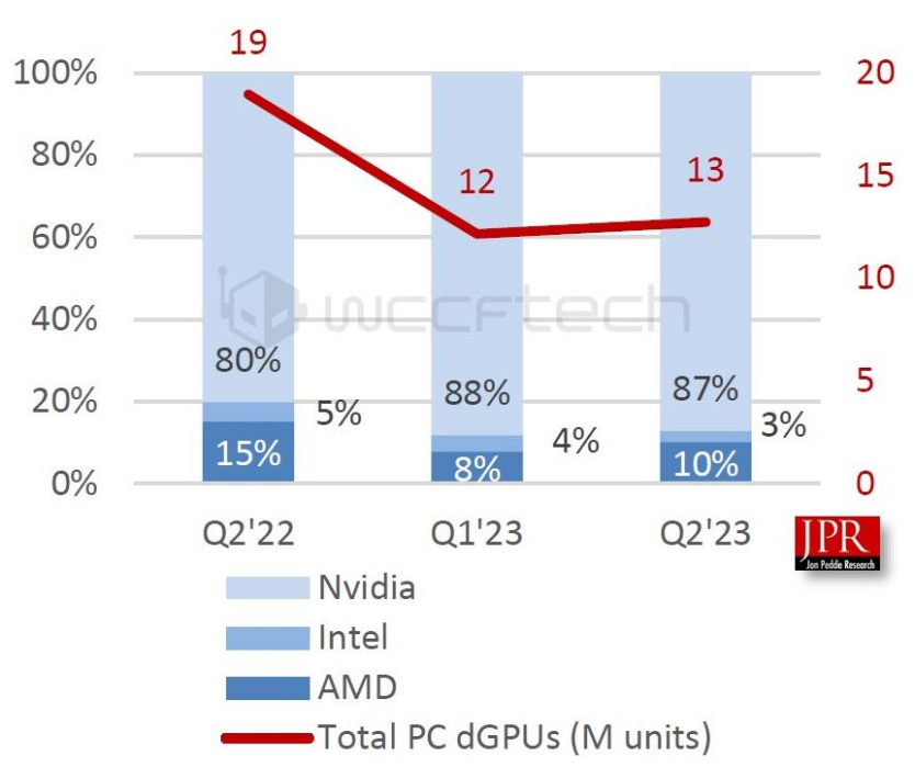 全方位数据，深度解析AMD_腾讯新闻