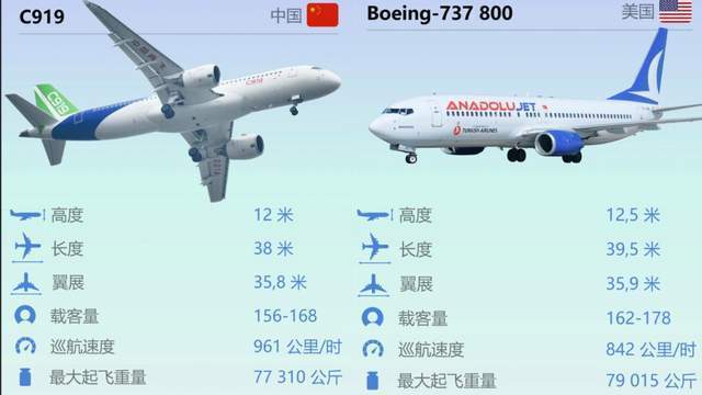 C929和C939有何区别？中国的“空军一号”何时下线？_腾讯新闻