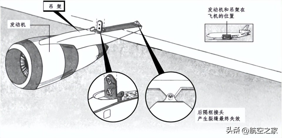 新的里程碑：从AA191到UPS2976，航空安全史的“镜像”与“错位”_腾讯新闻