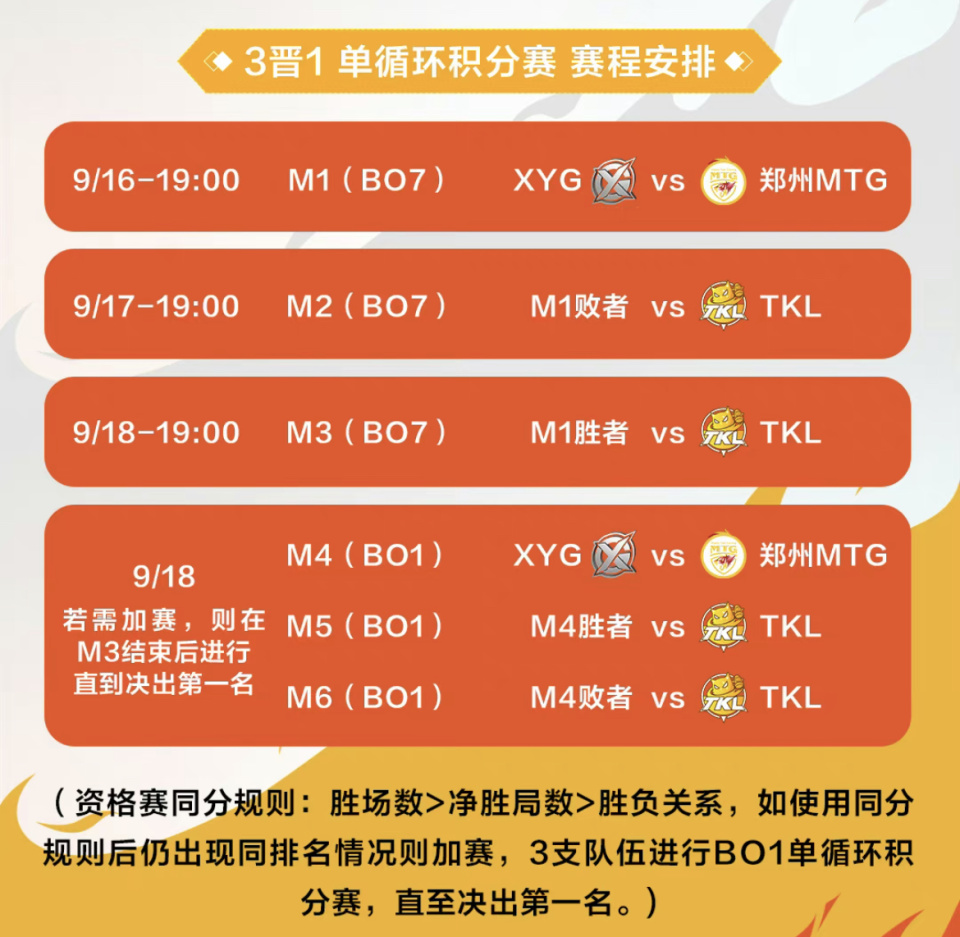 席位赛开打前1天，前TTG选手担任MTG主帅，跟了XYG3年的助教转正_腾讯新闻
