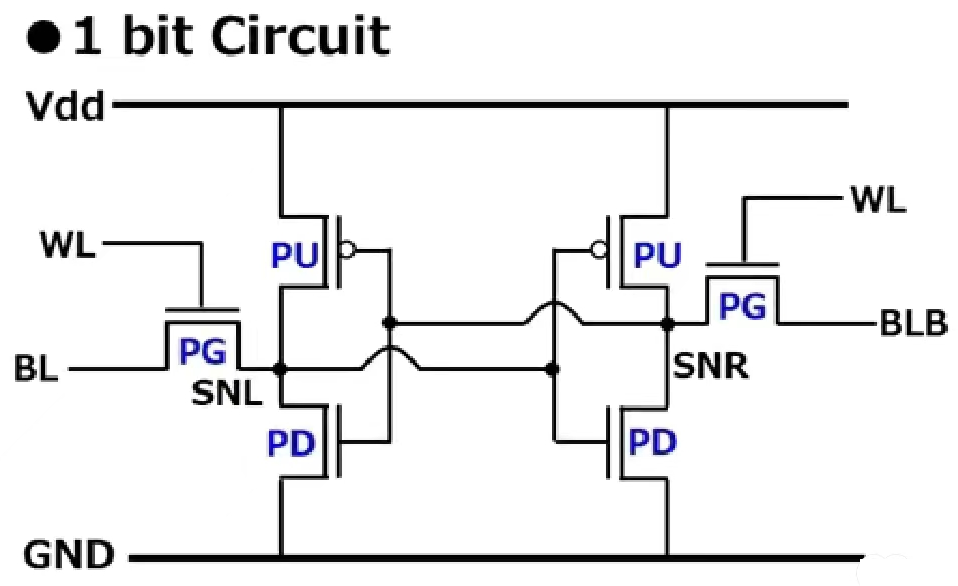 全球首颗忆阻器芯片，清华团队突破了什么？ | 陈经_腾讯新闻