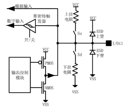 中科芯改良微控制器芯片GPIO电路结构_腾讯新闻