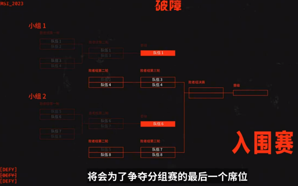 MSI赛程更新，前FPX小将Bo遇困境，GAM胜券在握