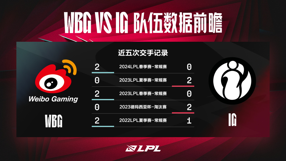 果子哥送得狠，iG被天神下凡！WBG拒绝被翻盘，苦战五局击败iG！_腾讯新闻