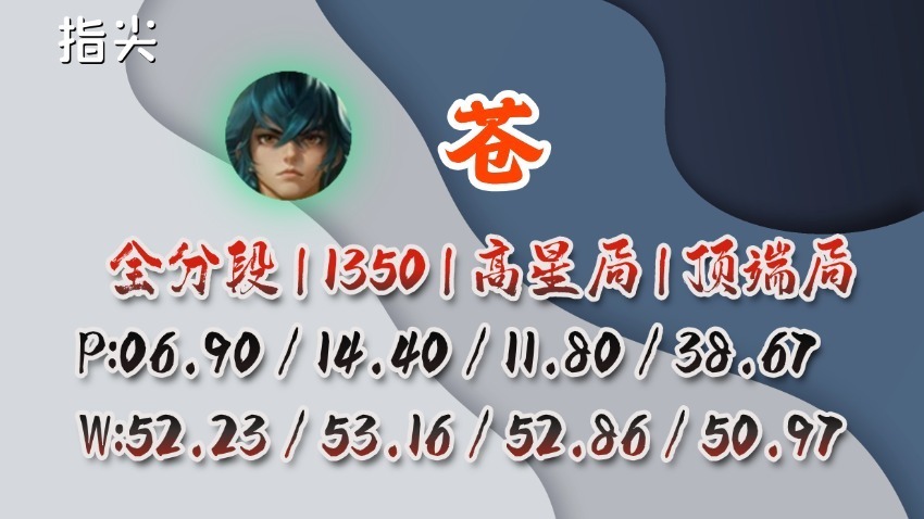 S38射手梯度最终篇：虞姬晋级T1，扁鹊别过度神话，只有T3水平_腾讯新闻