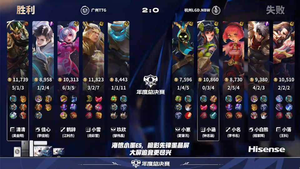 TTG4-0LGD，清清三局MVP，佳心力压小白熊，狼队生死战变更首发_腾讯新闻