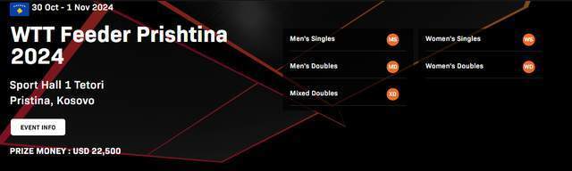 11月乒乓赛事盘点：WTT总决赛&冠军赛马上来临，瑞典将办世青赛_腾讯新闻