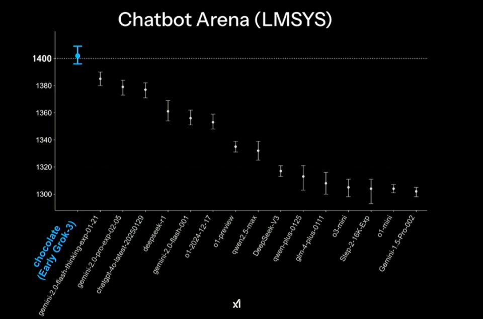 Gork-3语音功能上线！马斯克手把手教学搭建10万GPU超算中心_腾讯新闻
