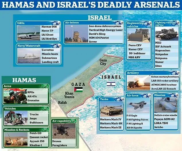 以色列与哈马斯军事实力全盘点：残酷巷战是以卵击石还是大卫击杀歌利亚_腾讯新闻