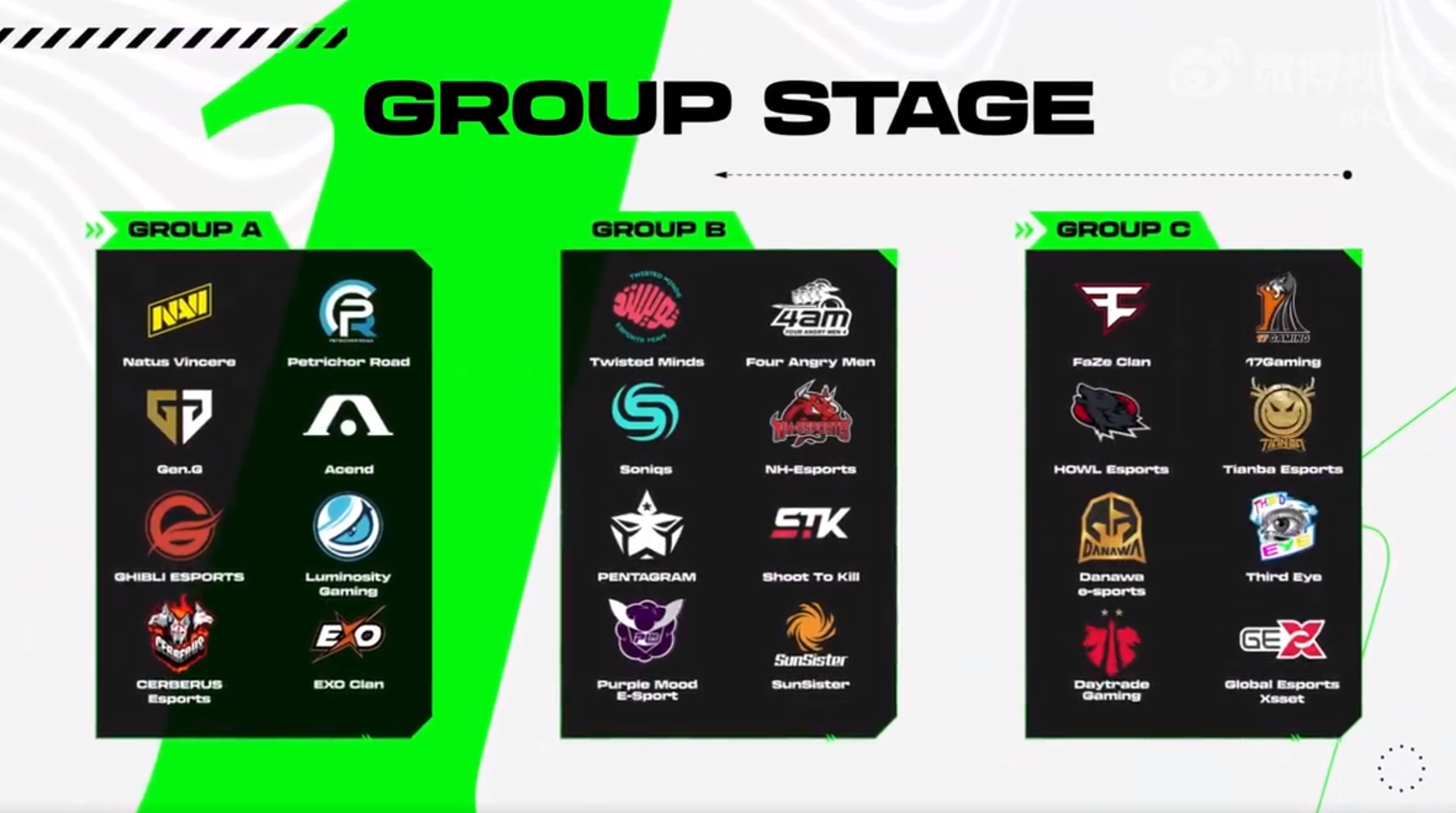 PGS分组出炉，4AM，PeRo和17被拆散，前16名可获得PGC积分