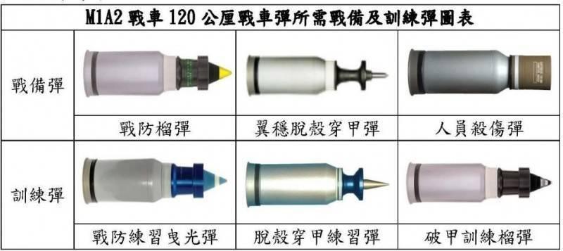台军的新坦克M1A2T到货了！性能强悍，为何仍然无法改变局面？_腾讯新闻