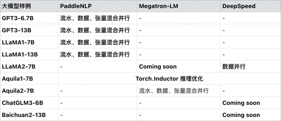 FlagPerf能力升级：支持AI硬件在大模型场景下的多维度评测_腾讯新闻