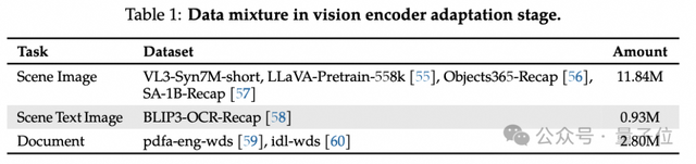 达摩院开源VideoLLaMA3：仅7B大小，视频理解拿下SOTA | 在线可玩_腾讯新闻