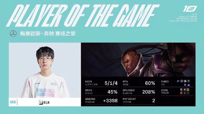 WE2-1击败BLG，拿下第3胜！Bin鳄鱼被打成1-7