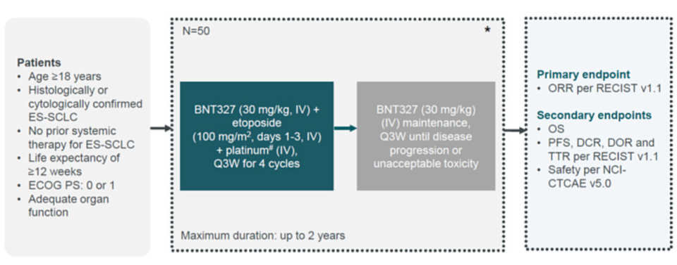PD-(L)1双抗，还有5个买家_腾讯新闻