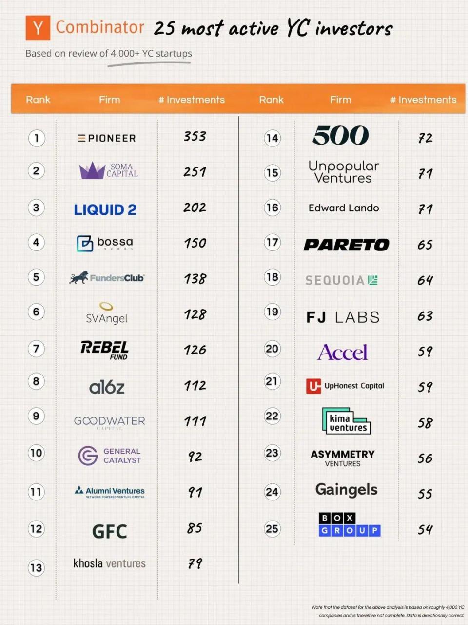 解码YC万亿估值孵化体系：为什么to C回报最高却转投AI与B2B？_腾讯新闻