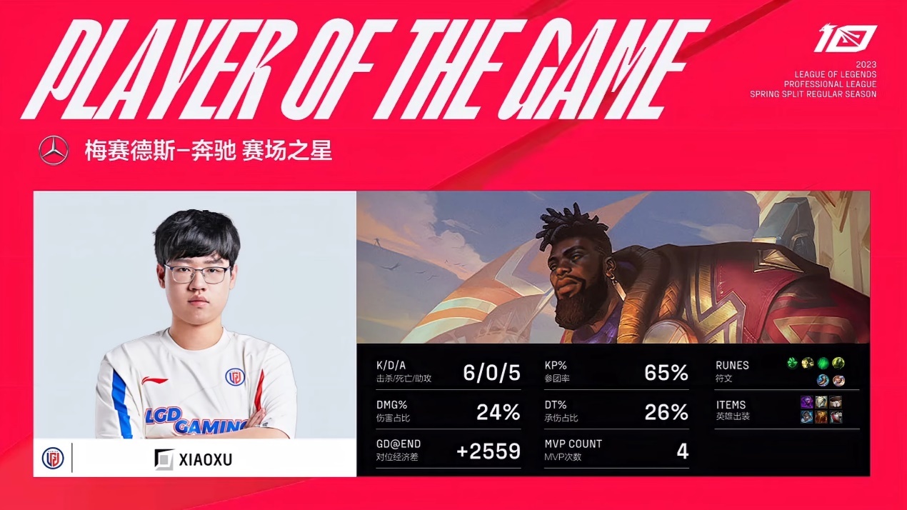 IG生死战告负，RNG战队狂喜！季后赛形势更新，LGD比赛最为精彩