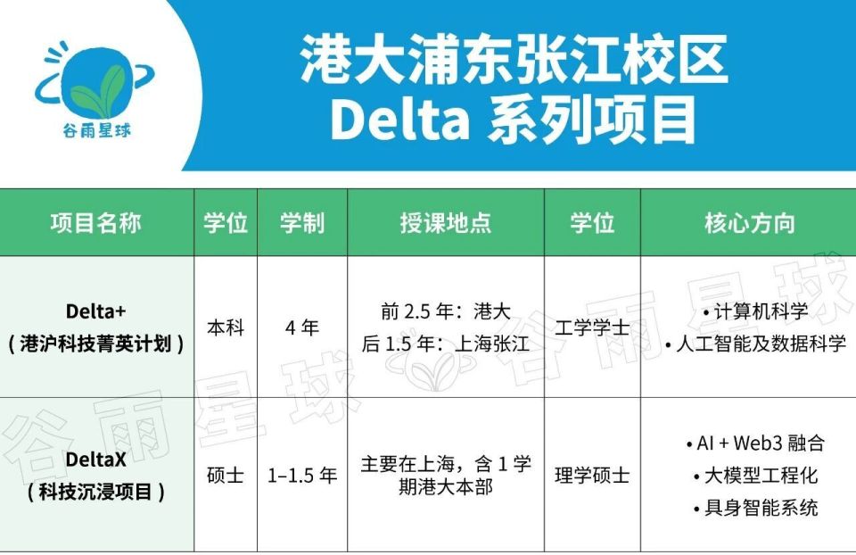 港大的几个新动作，野心绝不止步「亚洲第一」_腾讯新闻