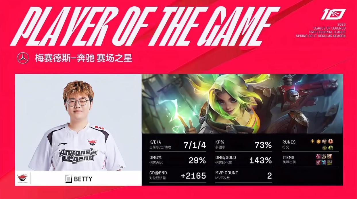 LPL春季赛：OMG虽遭1W经济大翻盘无碍让1追2力克AL拿到第7胜