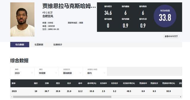 谁会出手？场均36+6+6外援试训CBA 上个赛季是NBL全明星MVP_腾讯新闻