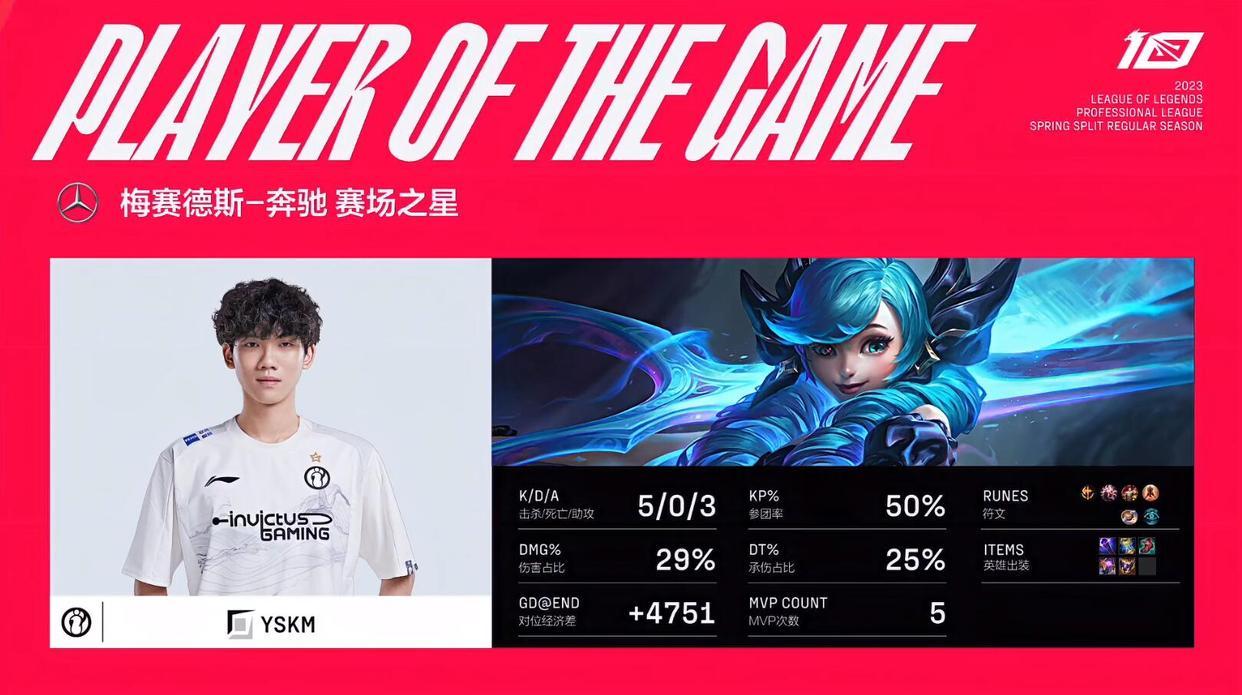 LPL春季赛：YSKM格温四杀轻取MVP！IG横扫RA结束四连败