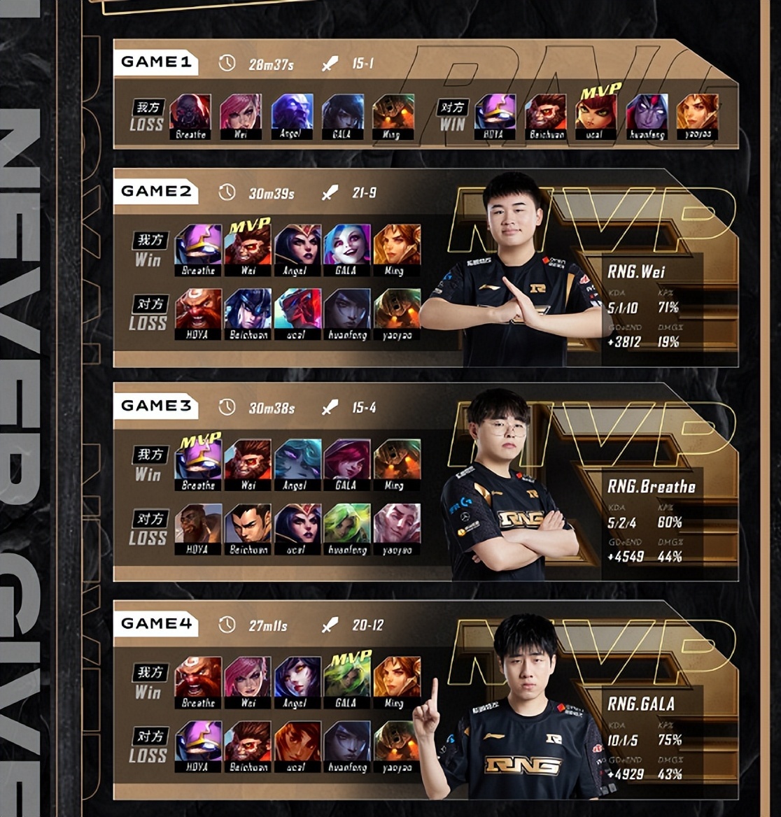 RNG击败TT晋级，Gala杀麻了，呼吸哥赛后力挺：世一AD