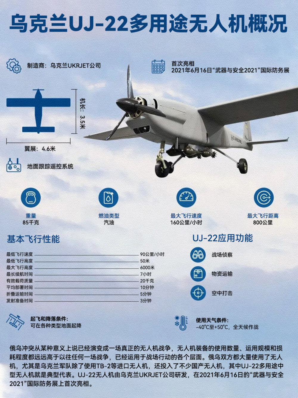 乌克兰UJ-22多用途无人机图解_腾讯新闻