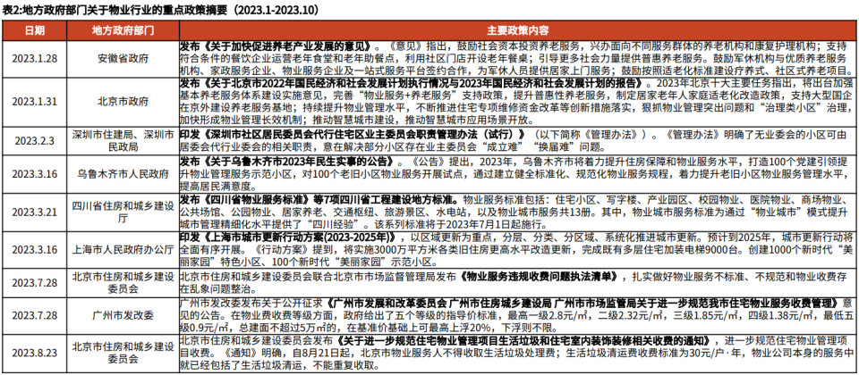 不要物业，行不行？_腾讯新闻