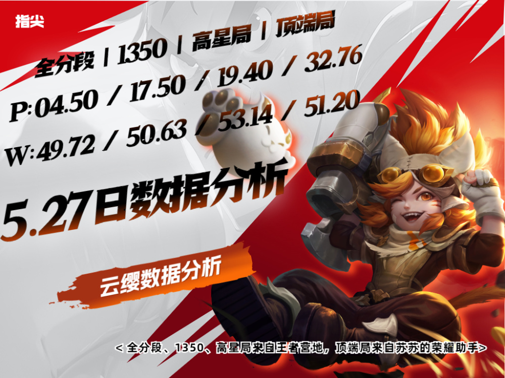 S31各大版本T0相继削弱，为何沈梦溪能独善其身？真的不超标？_腾讯新闻