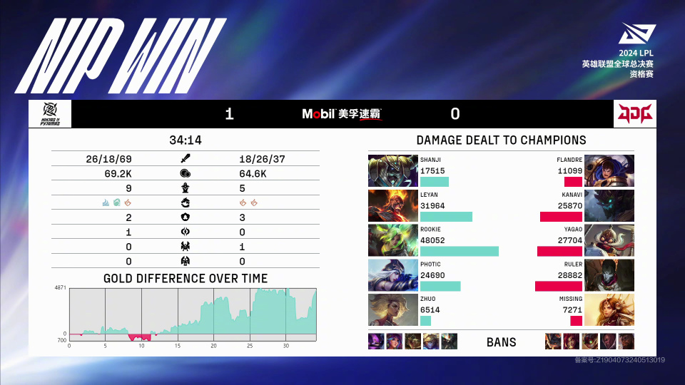 JDG3-2淘汰NIP！kanavi猛如战神，山鸡狗头难救主_腾讯新闻