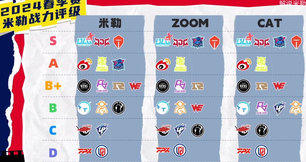 WE零封WBG把教练整无语，Uzi感慨高手如云，管泽元直言zdz想下班_腾讯新闻