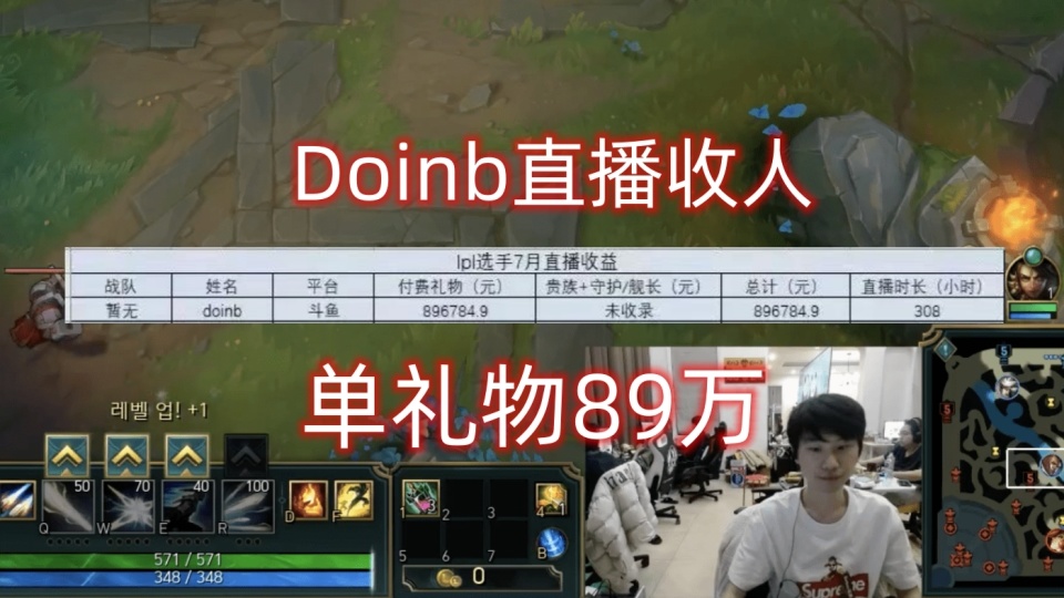 揭秘LPL选手直播收入：Doinb单月89万登顶，Scout躺赚10万_腾讯新闻
