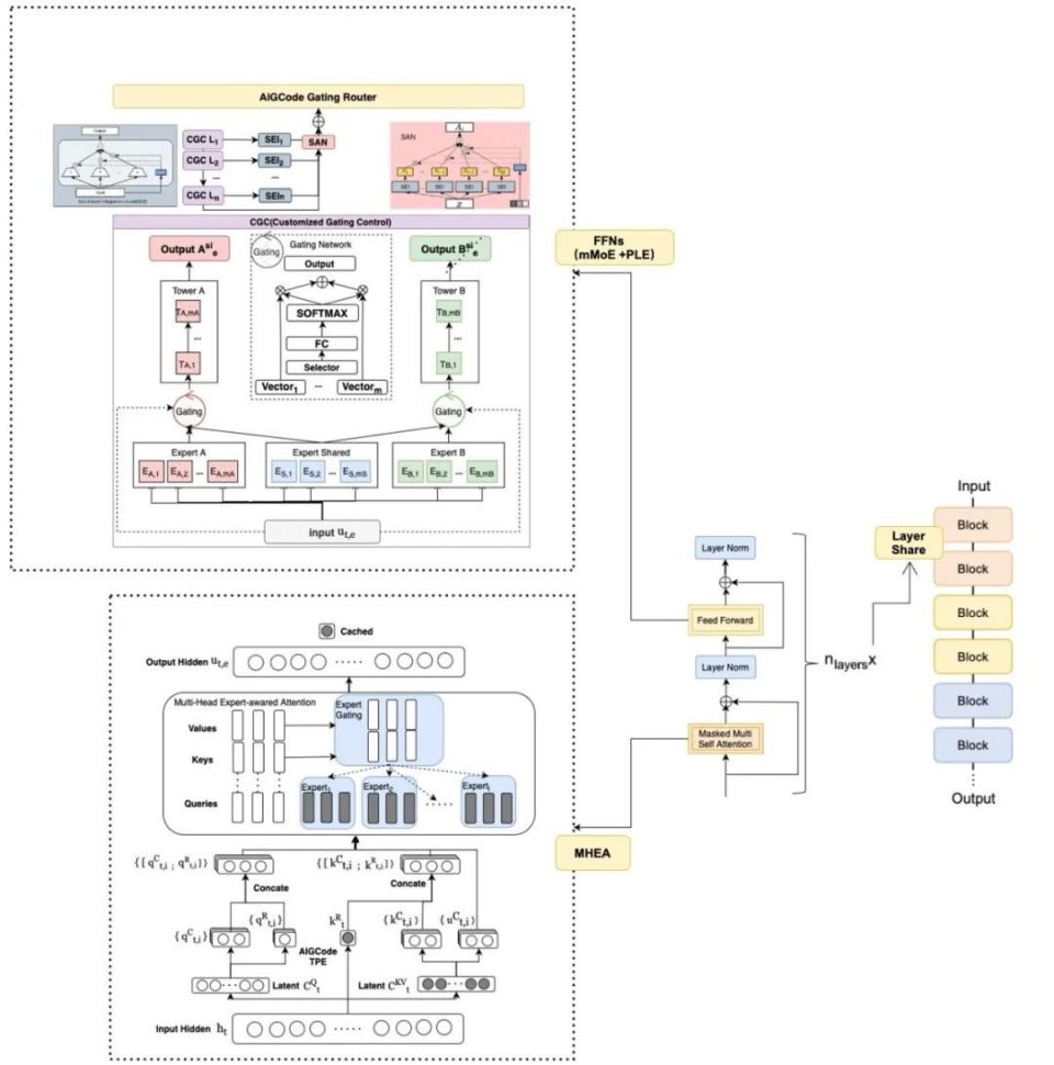 四木专访｜AIGCode：训练自己的AGI模型，才能做出面向终局的AI Coding产品_腾讯新闻