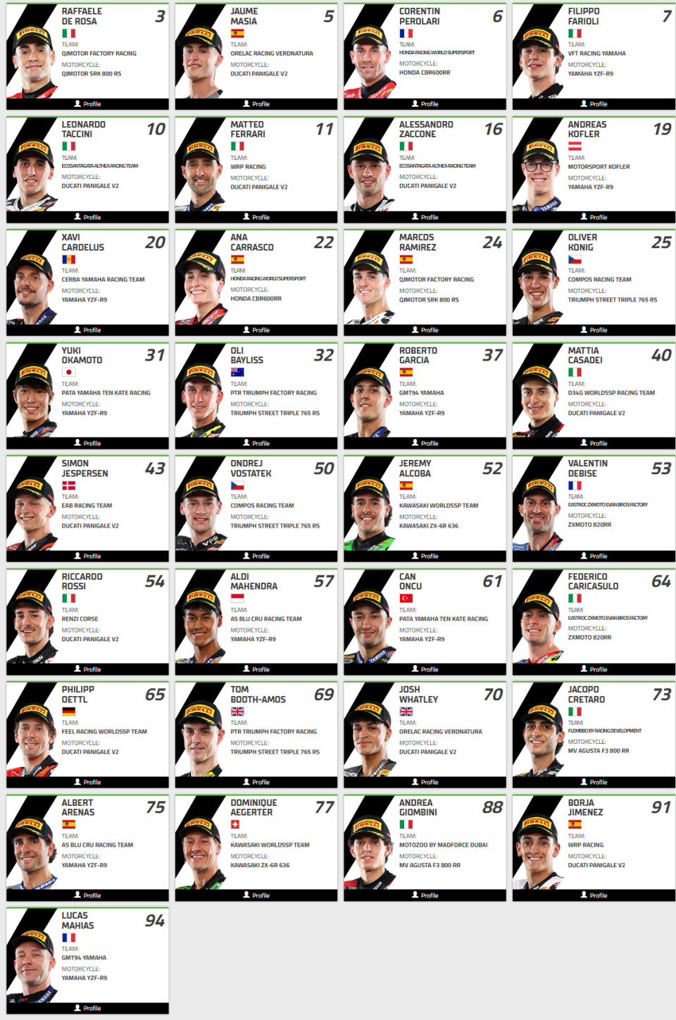 WSBK赛制+积分详解_腾讯新闻