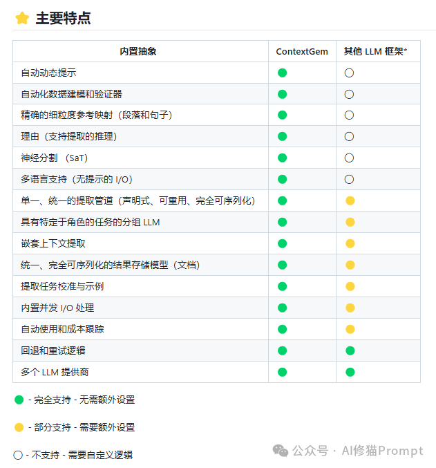如何用AI精准提取结构化数据，自动生成提示 ｜痛快_腾讯新闻