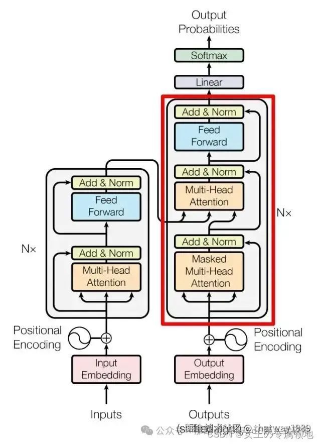 AI SoC 入门：从Transformer大模型到端到端自动驾驶算法_腾讯新闻