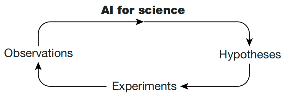 人工智能新前沿！何为AI for Science？_腾讯新闻