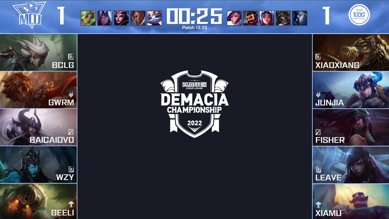 MOJ无愧于最强黑马之名：先淘汰FPX，后赢EDG一小局，虽败犹荣！