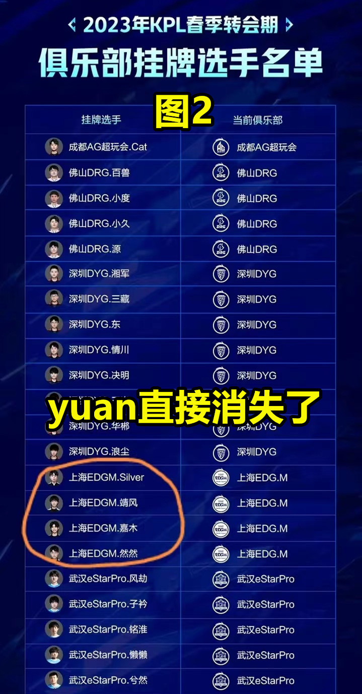 世冠第3打野销声匿迹，KPL、EDGM的态度很奇怪，假赛传闻愈演愈烈