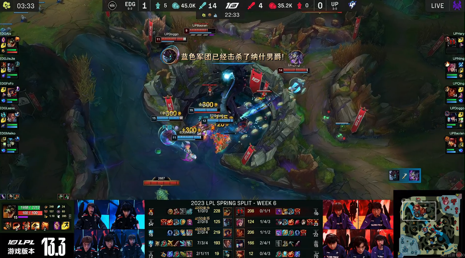 EDG2-0击败UP，拿下第6胜！下路巨大优势，UP疯狂失误