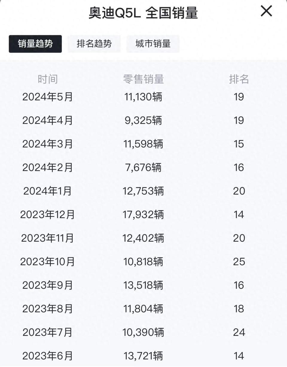 2025款奥迪Q5L配置曝光10月到店！现款至高优惠16万多，该如何选_腾讯新闻