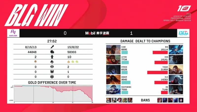 各种上头！小小竞技场，十位厨师长，BLG三局击溃RA！