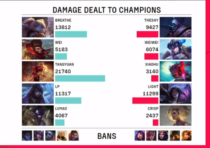 LPL首个“爆笑流永恩”诞生！WBG2:1取胜RNG，小虎不愧是喜剧人_腾讯新闻