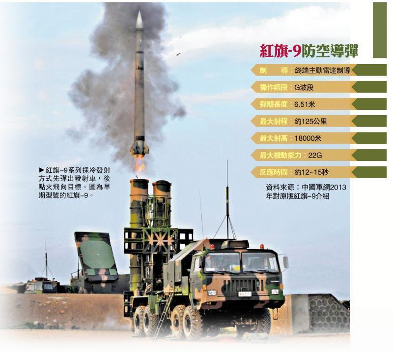 震撼世界的红旗-9C（中），至少一坑四弹150射程，性能有点吓人_腾讯新闻