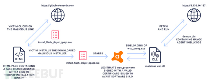 警惕！PyPI Python软件包存在多种恶意代码_腾讯新闻